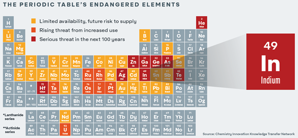 [Focus I] 특수건강진단 생물학적 노출 지표검사 혈청 인듐(Indium) : 네이버 블로그