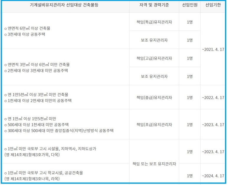 기계설비유지관리자 경력 신고 방법선임자격증 네이버 블로그
