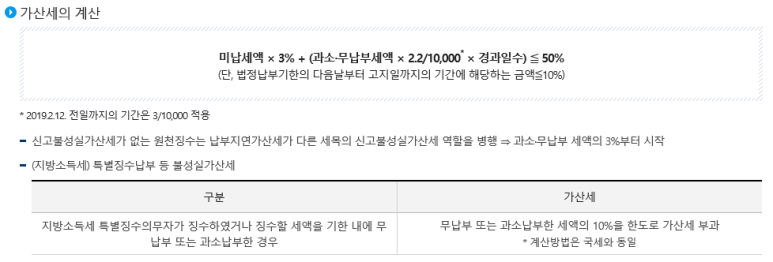 홈택스원천세 근로소득세 가산세 계산과 납부서 출력하기 네이버 블로그