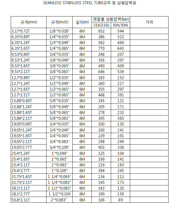 심레스 파이프 규격표seamless Pipe 구조용파이프 네이버 블로그