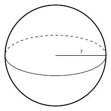 sphere, 궤도 orbit, globe 어원, 의미, 뜻, 차이 : 네이버 블로그