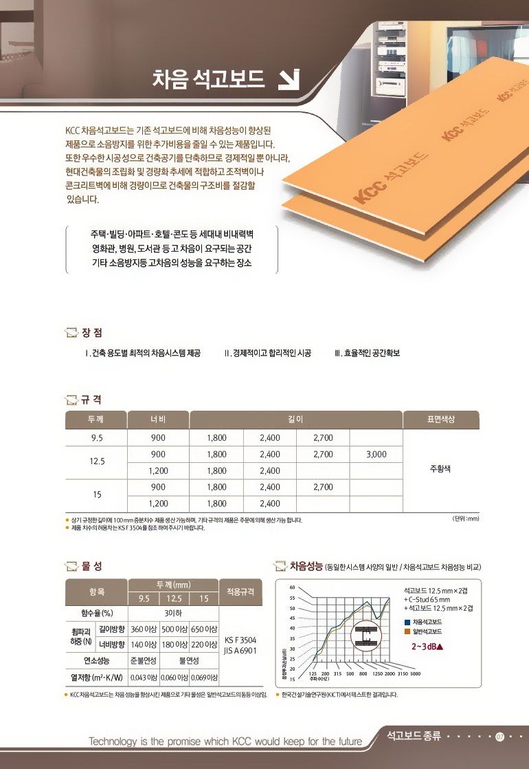 Kcc 석고보드 카탈로그 1 석고보드 종류 네이버 블로그