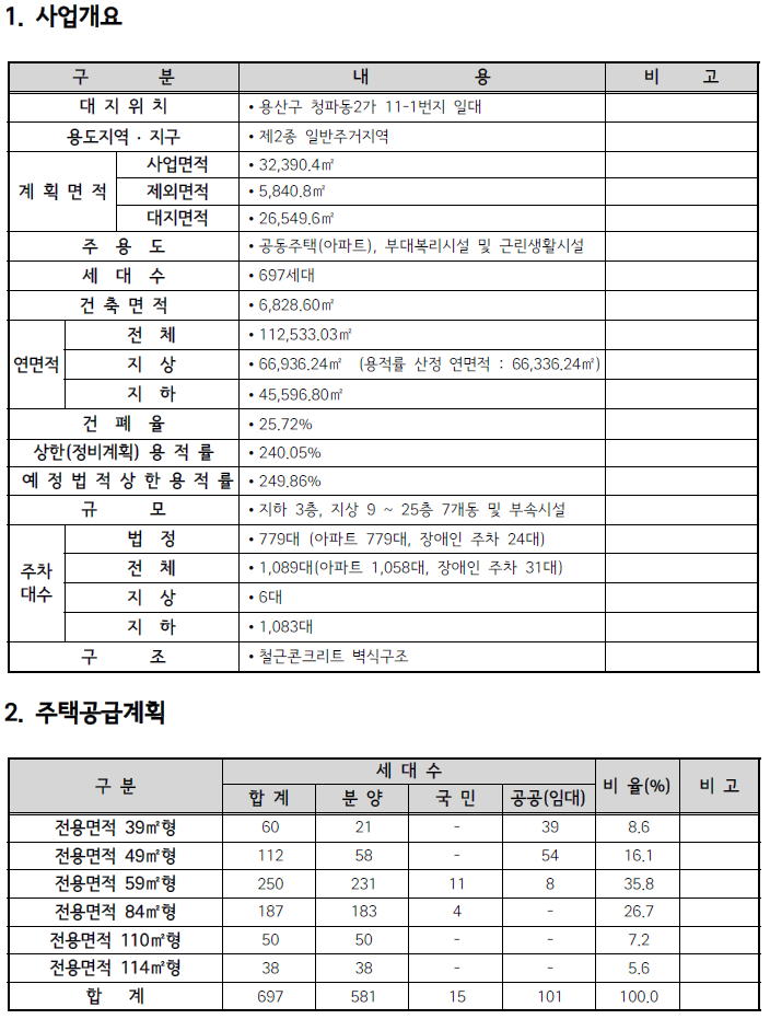 용산 재개발구역 및 추진상황 총정리 서계동 청파1구역 청파2구역 청파동3가 원효로1가 용문동 원효로3가 원효로4