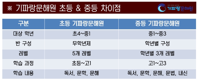 기파랑문해원 중등 학원 런칭 And 국풀국어학원 예비고1 설명회 네이버 블로그