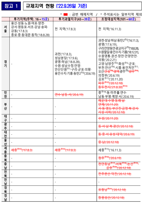 세금 다주택자가 수도권 광역시 세종시 외 기준시가 3억원 이하인 주택을 양도하는 경우 적용세율은양도세 네이버 블로그