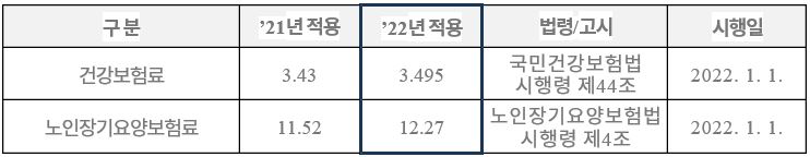2022년 조달청 시설공사토목조경산업환경설비공사건축문화재수리 원가계산 간접공사비제비율 적용기준 변경 네이버 블로그
