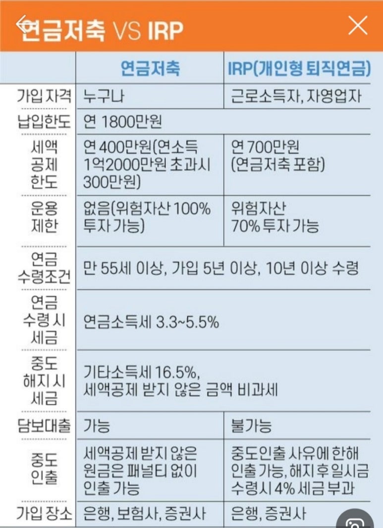 연금저축펀드 VS 개인형퇴직연금(IRP) VS 개인종합자산관리계좌(ISA) 개설 순서 : 네이버 블로그