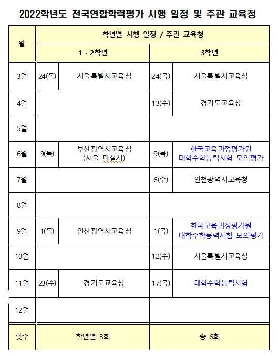 2023대입 2022학년도 전국연합학력평가 시험일정 및 시험범위 모의고사 2023수능 날짜 네이버 블로그