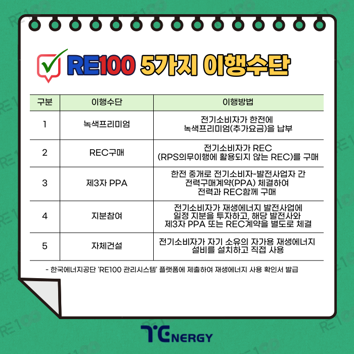 RE100 1탄/ '녹색프리미엄' 알아보기! : 네이버 블로그