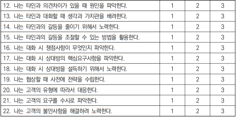공기업 자소서 쓰는법 대인관계능력 자기소개서 예시장단점 네이버 블로그