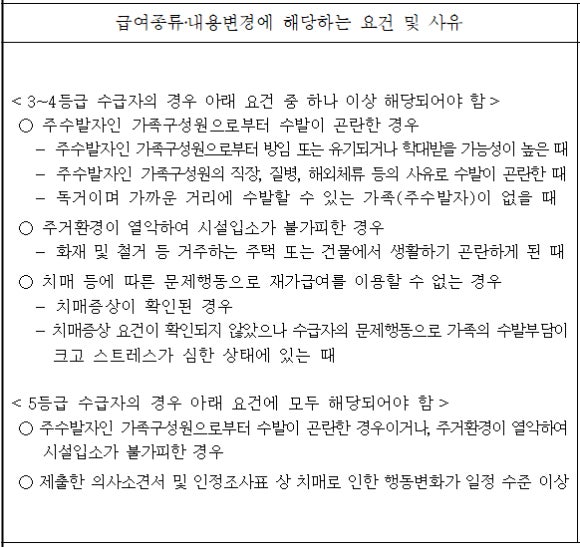 서식 급여종류내용변경 사실 확인서 네이버 블로그