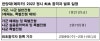 한양대에리카 정시 발표2022 최초합 추합 충원율 예비번호 약대 네이버 블로그