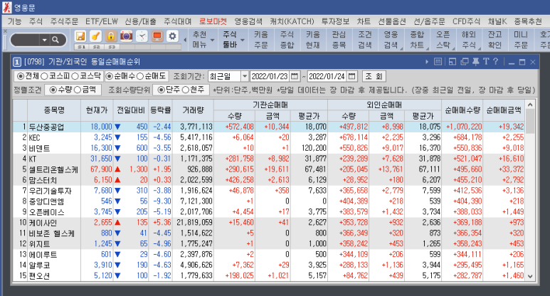 키움증권 단축코드 0798 기관외국인 동일순매매순위 네이버 블로그