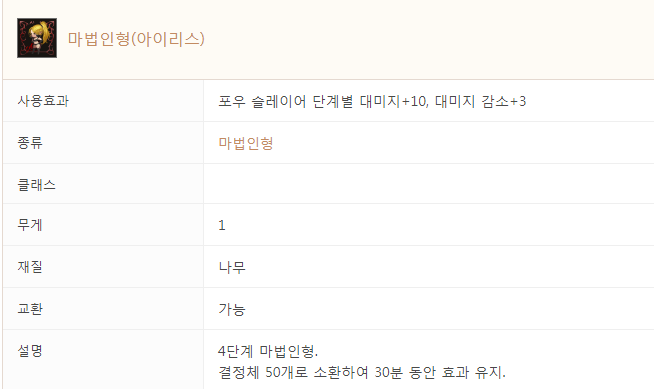 리니지리마스터 1단계~6단계 마법인형 사용효과 옵션 능력치 네이버 블로그