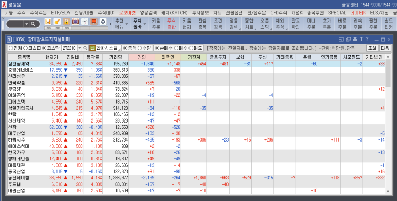 키움증권 단축코드 1054 장마감후투자자별매매 네이버 블로그