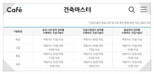 건설기술인 경력수첩 한국건설기술인협회 경력수첩 발급 방법 네이버 블로그