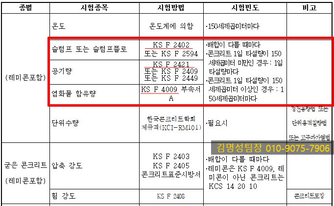 레미콘(레디믹스트콘크리트)시험-슬럼프.공기량.염화물.압축강도 : 네이버 블로그