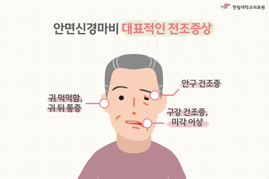조기 치료만 잘해도 회복률 높일 수 있는 안면신경마비 네이버 블로그