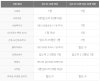 요양원 설립과 허가 요건 정리 용도지역 시설기준 직원요건 등 요양원 창업 및 신축 네이버 블로그