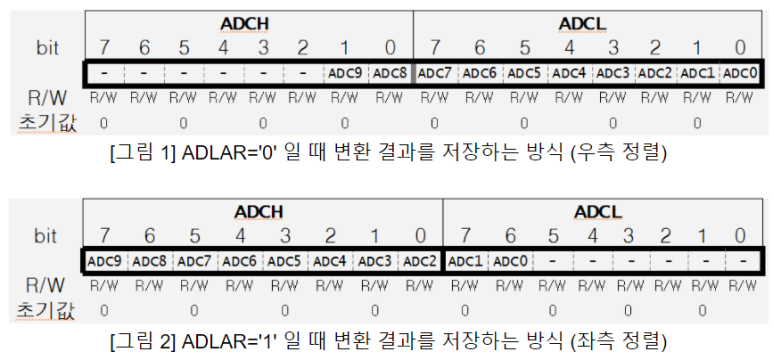 [ADC, analog-digital converter] 레지스터 설명 _ ADMUX, ADCSRA, ADCH/ADCL ...