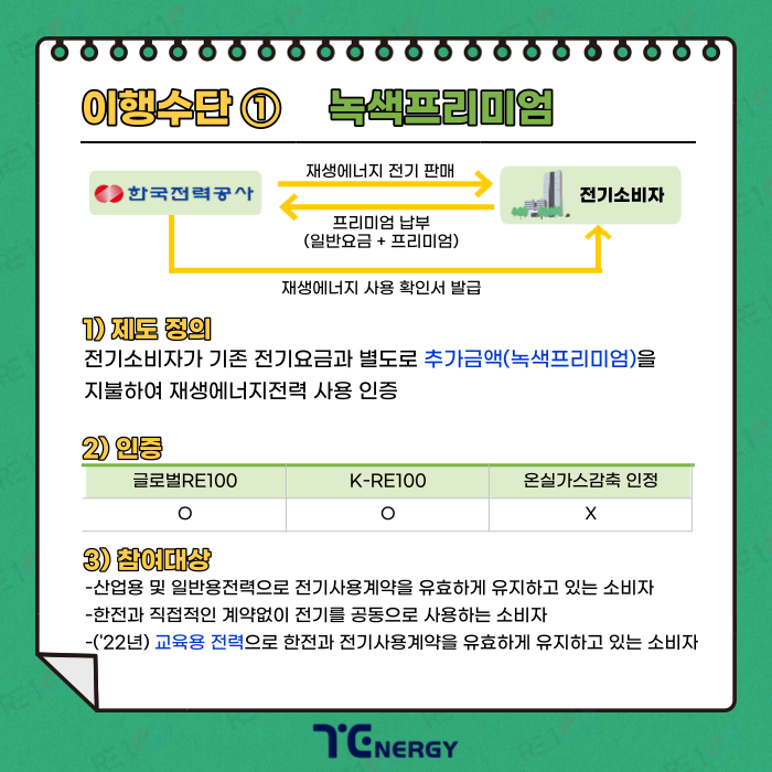 Re100 1탄 녹색프리미엄 알아보기 네이버 블로그