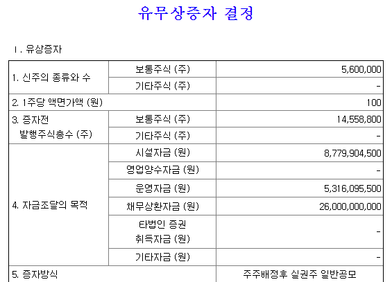 에코캡 주식 유상증자 무상증자 동시 진행 유무상증자 권리락일 등 일정 규모 및 주가 예상 네이버 블로그