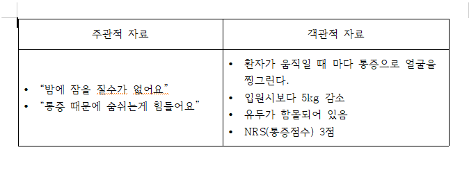 간호과정 5단계와 객관적자료 주관적자료 차이점 네이버 블로그