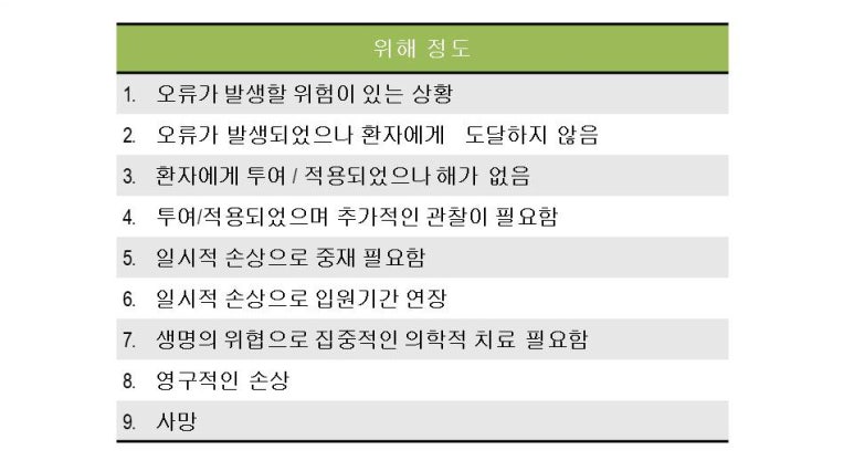 환자안전사고 위해정도에 따른 유형과 분석방법 환자안전 위험도평가 네이버 블로그
