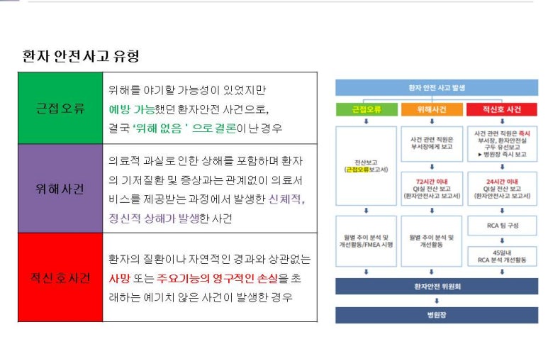 환자안전사고 위해정도에 따른 유형과 분석방법 환자안전 위험도평가 네이버 블로그