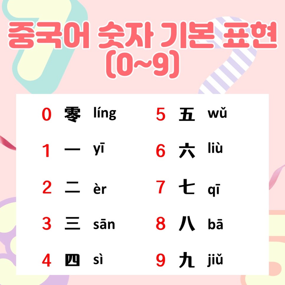 중국어 숫자 암호 모음집 숫자로 내 마음을 전해봐 네이버 블로그