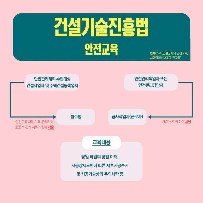 건설기술진흥법 안전교육 건설현장 일일 Tbm 법적근거 네이버 블로그