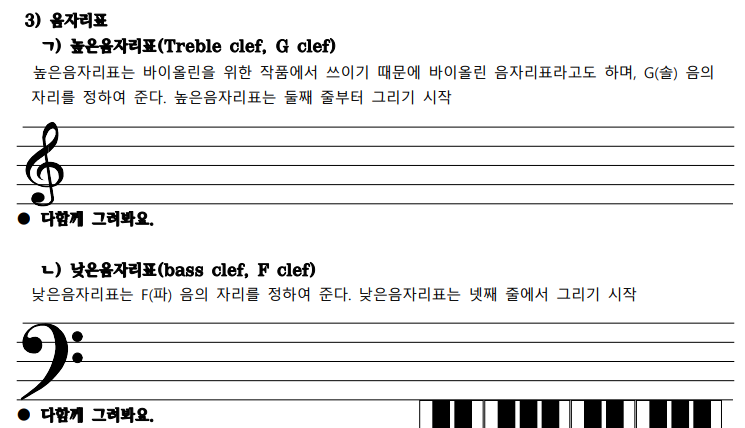 기초 음악 이론 수업자료기보법음표 쉼표빠르기말셈여림표 네이버 블로그