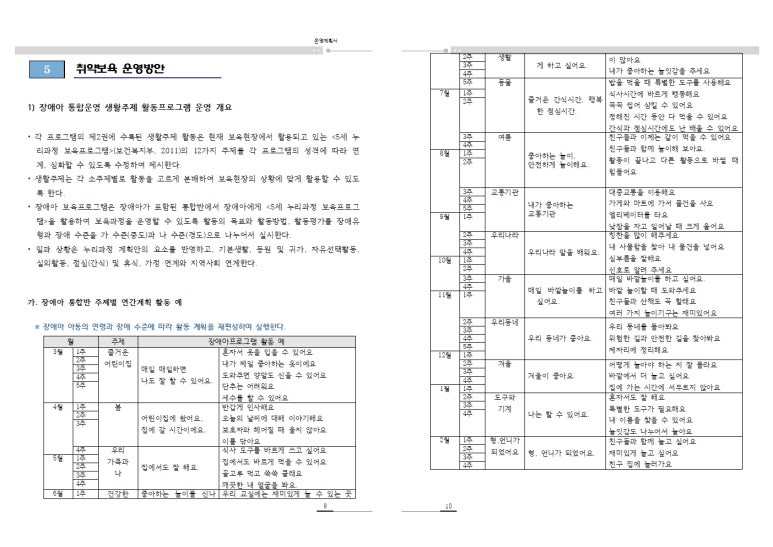 어린이집 운영계획서 작성 실제 2 교육철학 운영목표 보육프로그램 계획까지 네이버 블로그