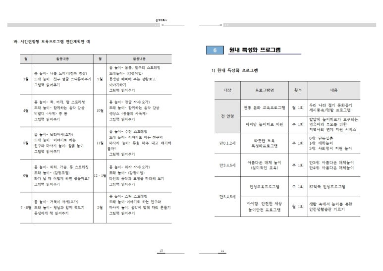 어린이집 운영계획서 작성 실제 2 교육철학 운영목표 보육프로그램 계획까지 네이버 블로그