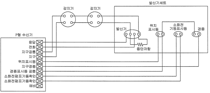 결선도감지기 발신기 네이버 블로그