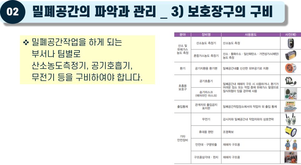 밀폐공간 작업 프로그램 허가서 유해가스 농도 측정 지점 산소결핍 네이버 블로그
