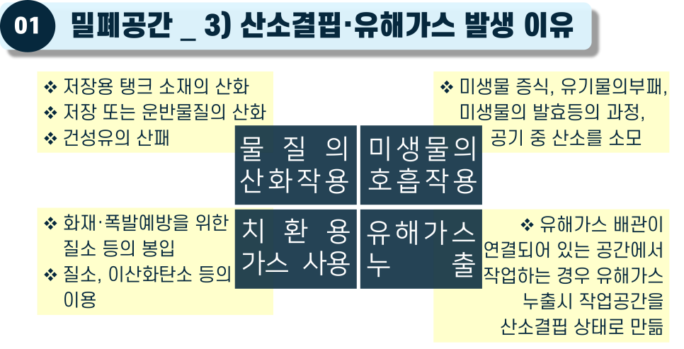 밀폐공간 작업 프로그램 허가서 유해가스 농도 측정 지점 산소결핍 네이버 블로그