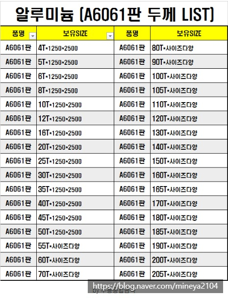 알루미늄(A6061)판재 규격표 : 네이버 블로그
