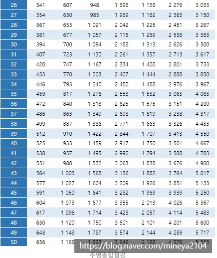 철판(SS400, SS41) 규격표 : 네이버 블로그
