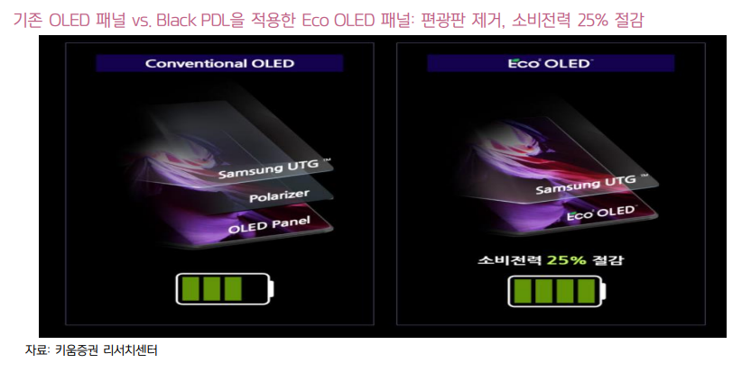 덕산네오룩스 (213420) : 네이버 블로그
