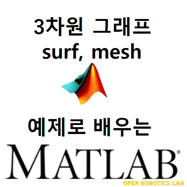 매트랩(Matlab) - 3차원 그래프(surf, mesh)와 meshgrid : 네이버 블로그
