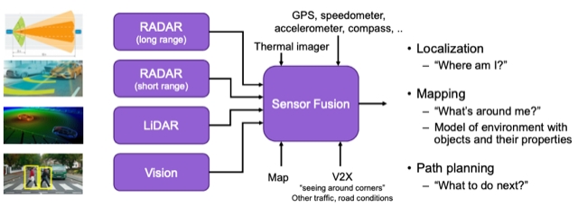 [센서] IMU Sensor (2) IMU 파헤치기: 센서 퓨전과 성능 개선 알고리즘 / GPS(GNSS) / 엔코더 ...