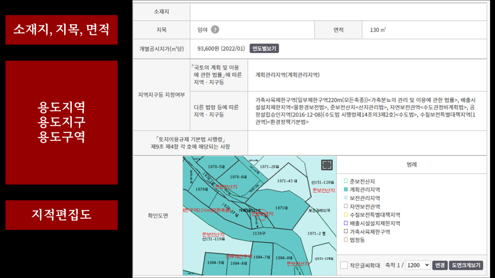 용도지역 용도지구 용도구역 뜻과 차이점 네이버 블로그