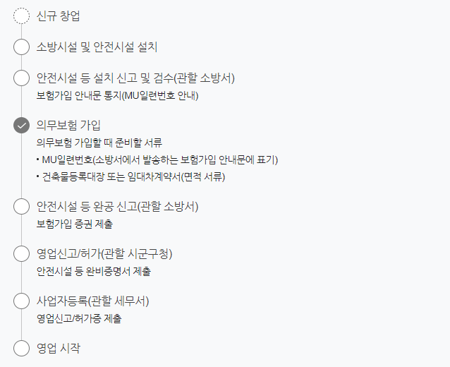 다중이용업소 화재배상책임보험 ①가입대상 ② 미가입과태료 ③ 가입시점 ④ 보상기준 ⑤ 보상하지 아니하는 손해 ⑥보상사례 의무