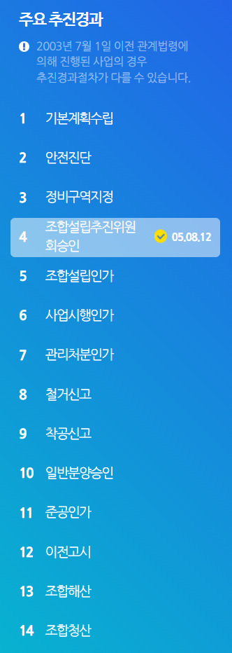 용산 재개발구역 및 추진상황 총정리 서계동 청파1구역 청파2구역 청파동3가 원효로1가 용문동 원효로3가 원효로4