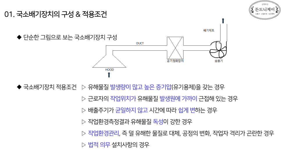 국소배기장치 제어풍속 측정방법 종류 설치기준 안전검사 네이버 블로그