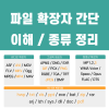 파일 확장자 종류 간단 정리 Avi Mp3 네이버 블로그