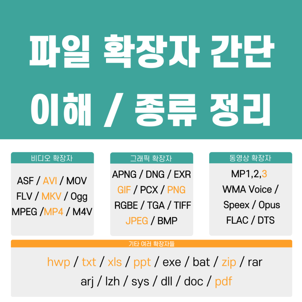 파일 확장자 종류 간단 정리 Avi Mp3 네이버 블로그