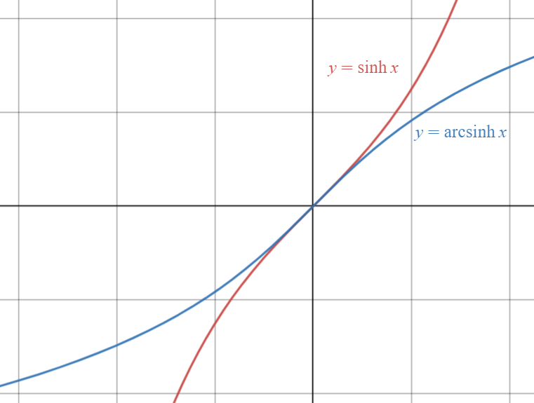 그래프로 이해하는 쌍곡선 함수의 미분과 역함수 : 네이버 블로그