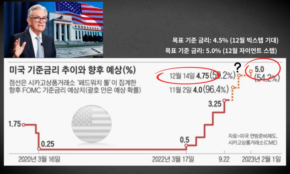 미국 11월 FOMC 일정 과 발표 시간 정리 : 네이버 블로그